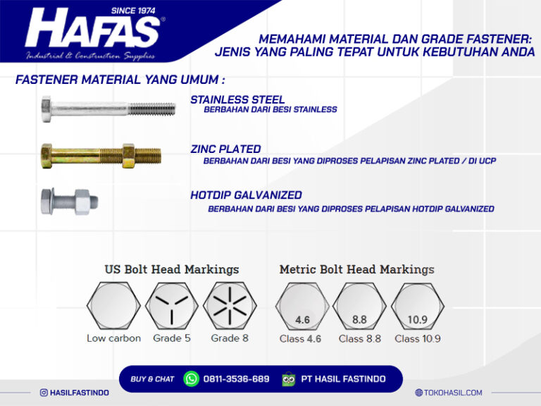 Memahami Material Fastener: Jenis yang Paling Tepat untuk Kebutuhan ...